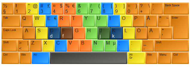 Learn touch typing | RapidTyping | Online games and test