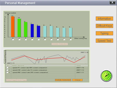Typing Tutor Software: Cool Type Master